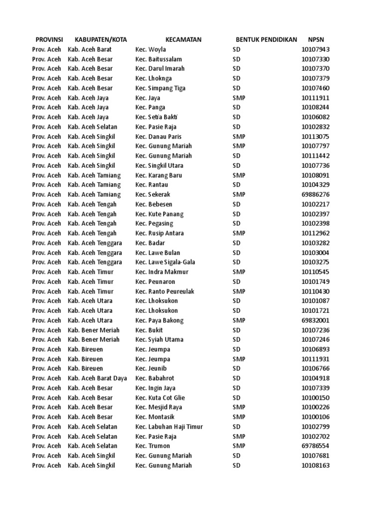 SD SMP PD Ganda 2019 Prov. Aceh | PDF
