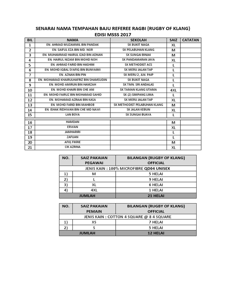 Senarai Tempahan Khas Baju Official Ragbi 2017 Rugby of Klang | PDF