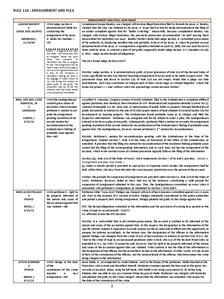 Arraignment and Plea | PDF | Plea | Arraignment