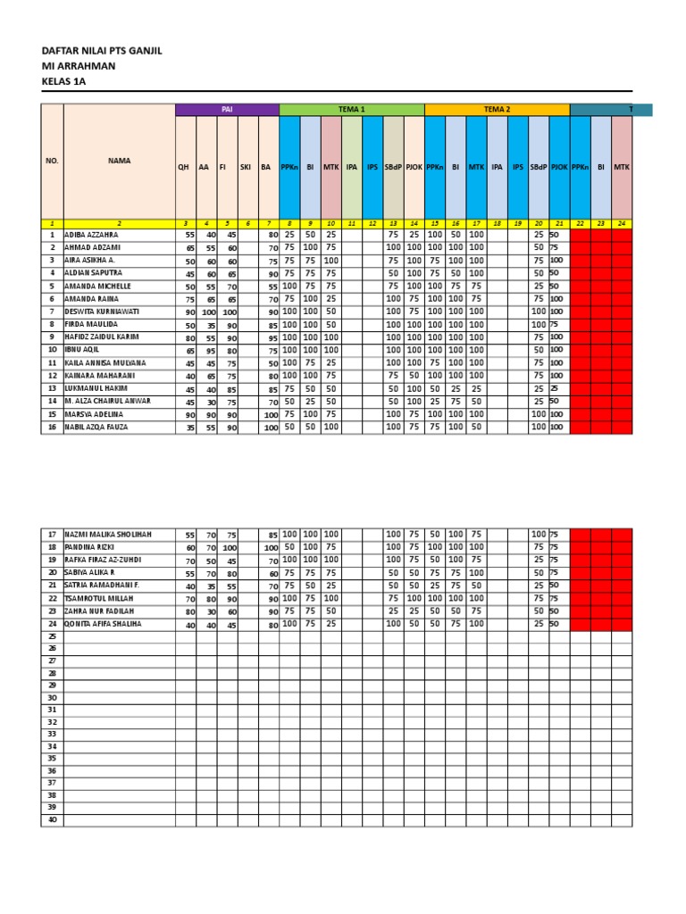 Daftar Nilai PTS Kelas 1 MI Arrahman | PDF