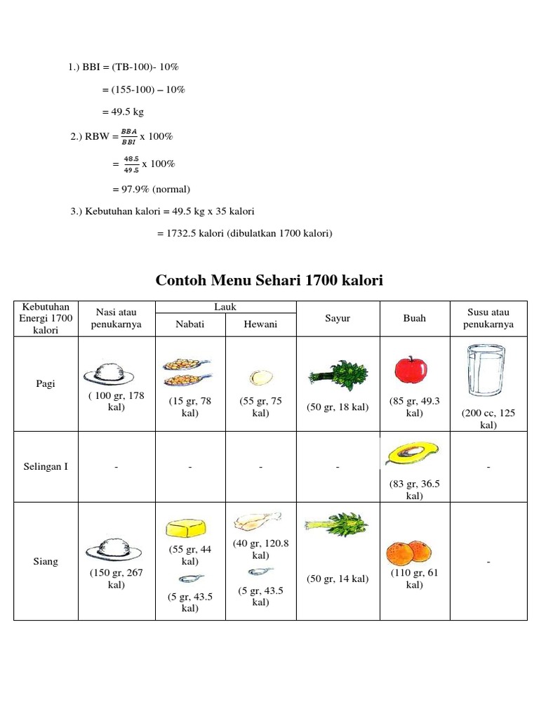 Contoh Menu Sehari 1700 Kalori PT | PDF