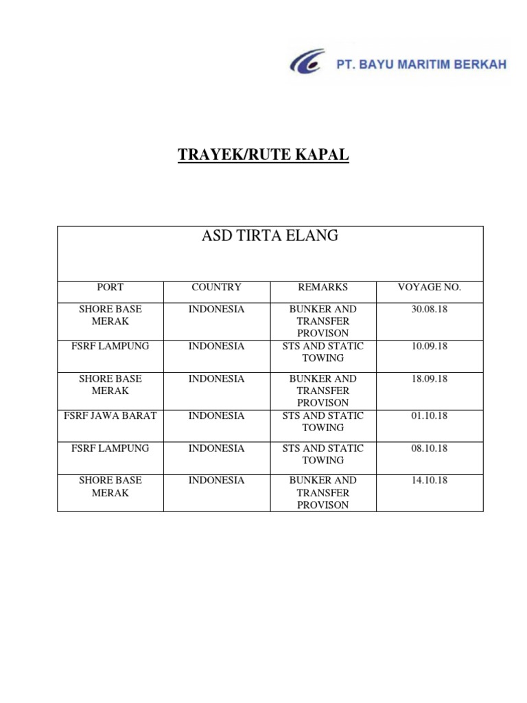 Trayek/Rute Kapal: Asd Tirta Elang | PDF