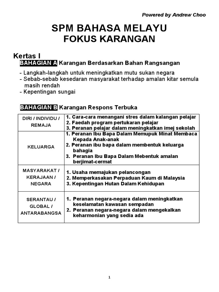 2019 Spm Bahasa Melayu Fokus Karangan Pdf