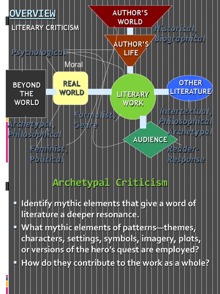 Historical, Biographical Psychological: Literary Criticism Author'S ...