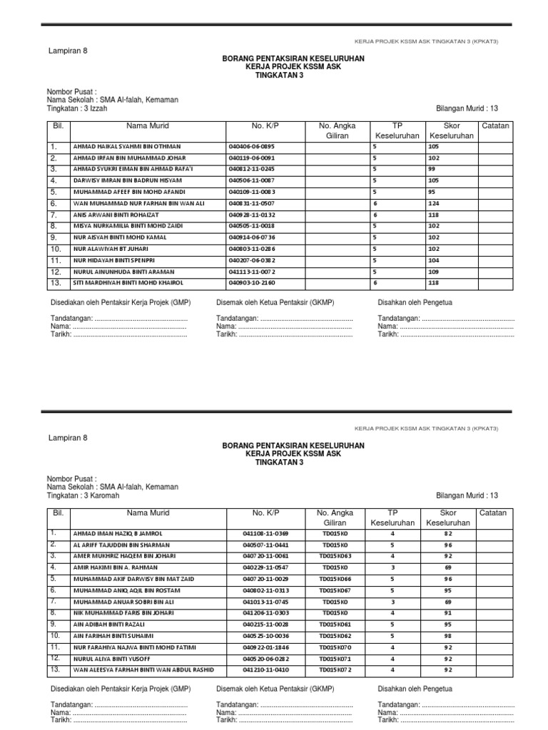 Borang Pentaksiran Keseluruhan Kerja Projek Ask | PDF