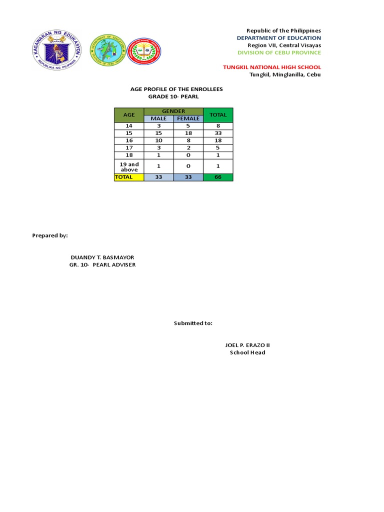 Age Profile of The Enrollees Grade 10-Pearl: Tungkil National High ...