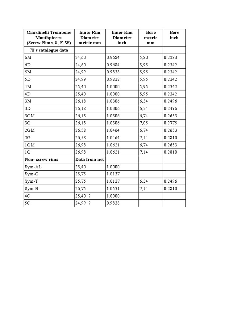 Trombone Mouthpiece Size Chart