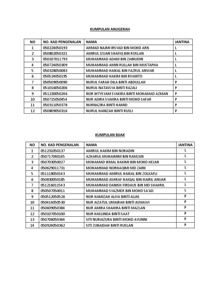 Kumpulan Anjal | PDF