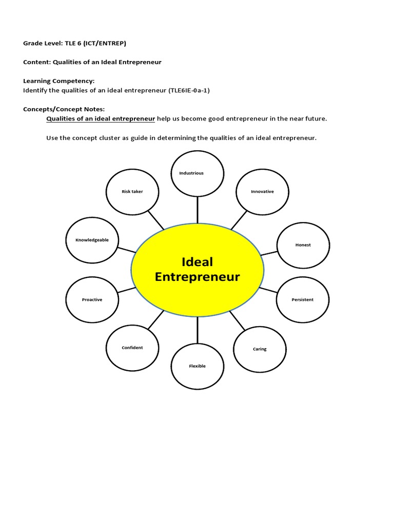 TLE 6 ICT Lesson 1 | Entrepreneurship | Educational Technology TLE 6 ICT Lesson 1 | Entrepreneurship | Educational Technology