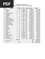 Rencana Anggaran Biaya (Rab) Budidaya Pertanian Cabe Dan Tomat | PDF