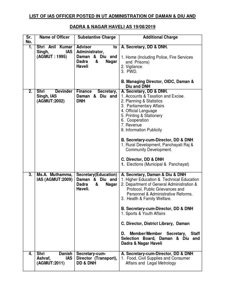IAS List PDF | PDF | Economies | Business