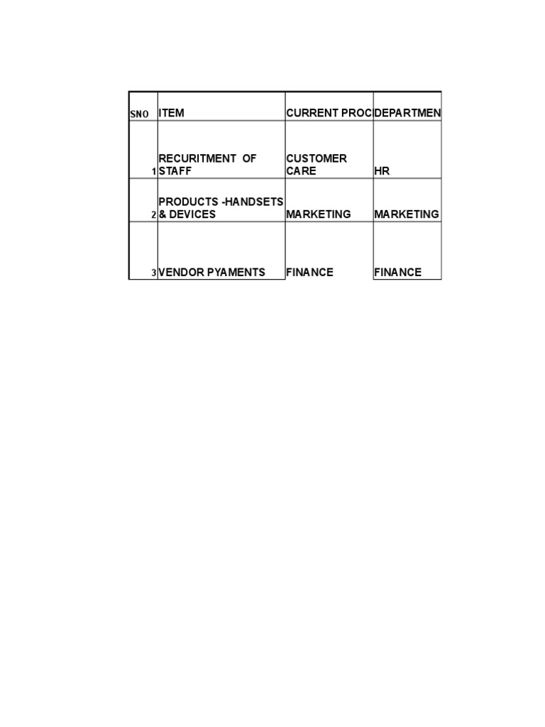 Empowerment Matrix | PDF