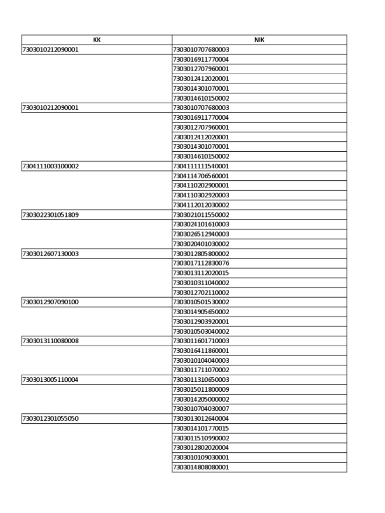 KK Nik | PDF