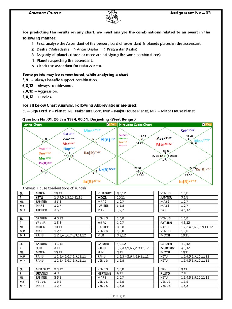 KP Astrology | PDF | Planets In Astrology | Bodies Of The Solar System