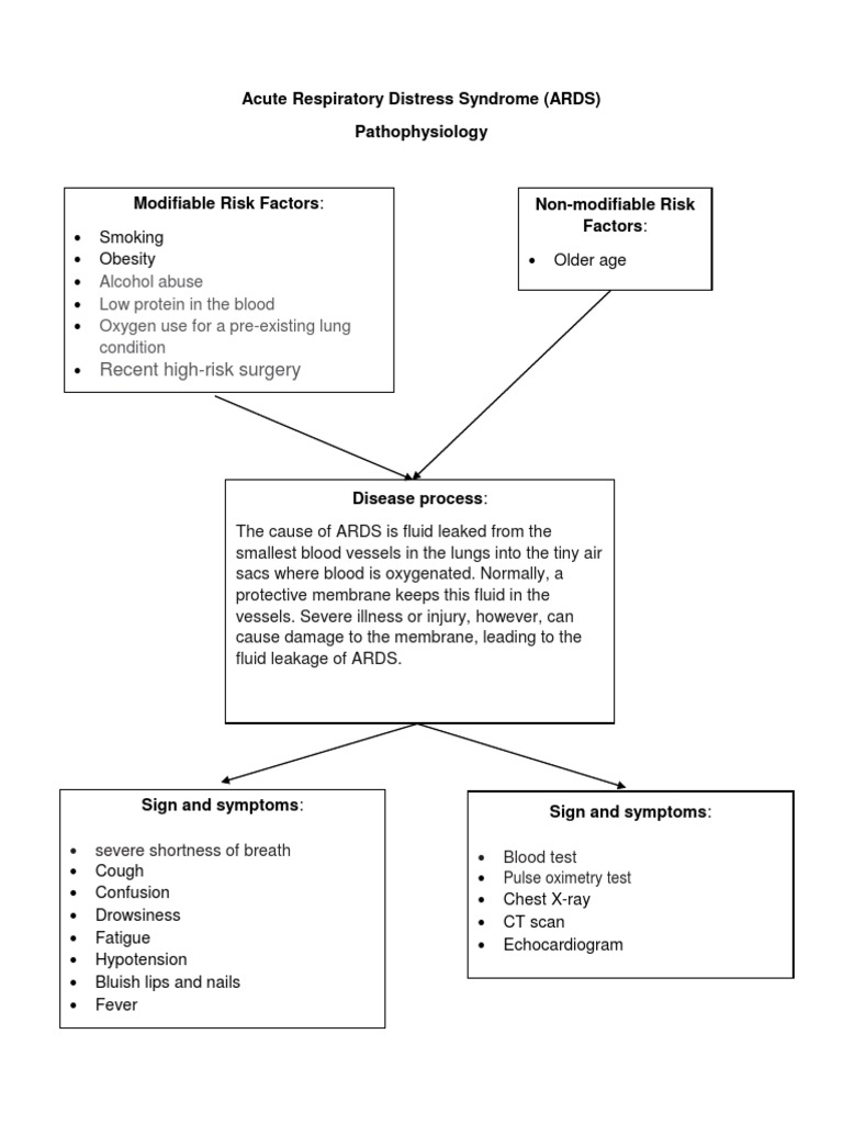 A Comprehensive Overview of Acute Respiratory Distress Syndrome (ARDS ...