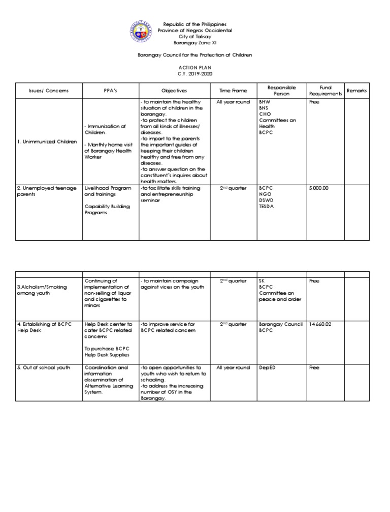 Barangay Council For The Protection of Children Action Plan | Download ...