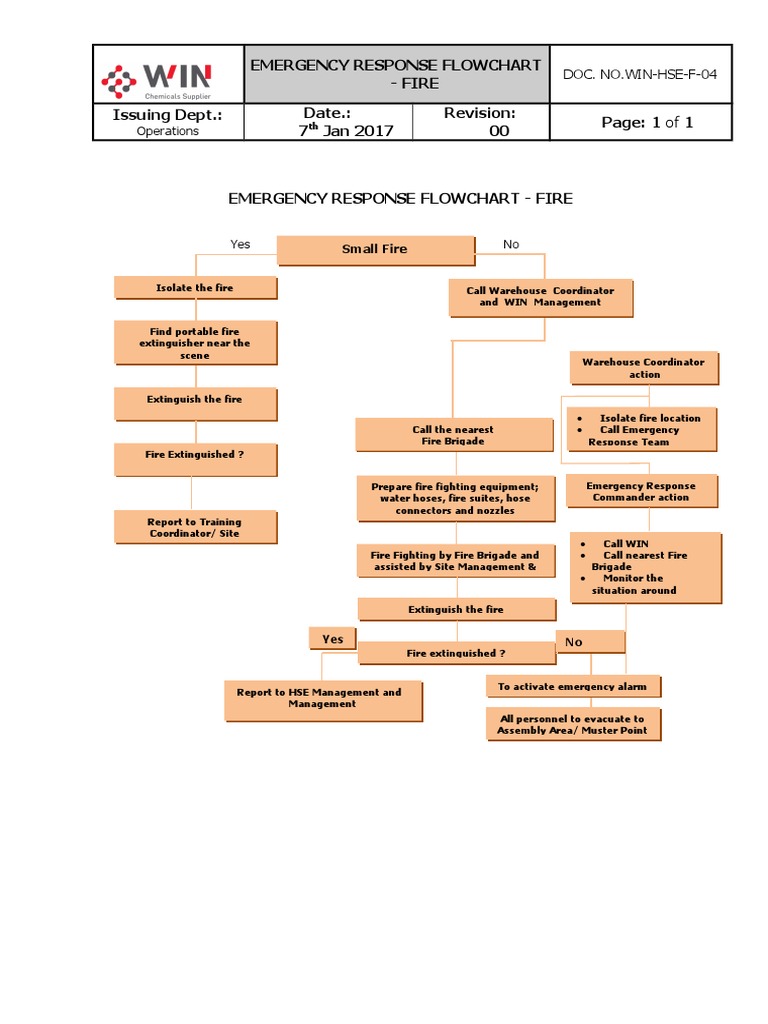 Fire Emergency Flowchart | PDF | Firefighting | Emergency Management