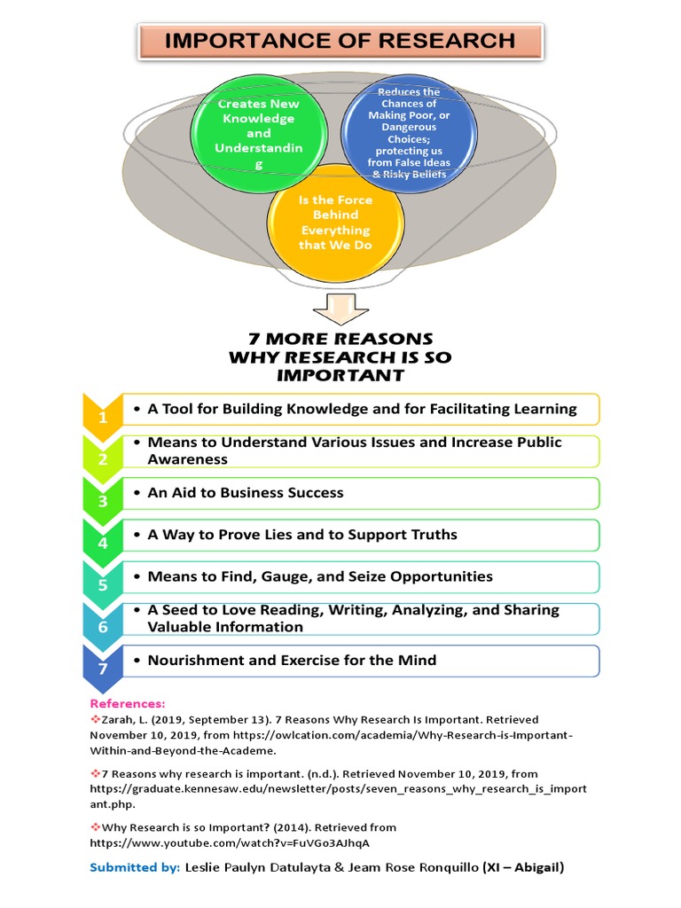 Importance of Research: 7 More Reasons Why Research Is So Important ...