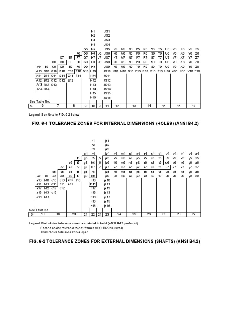 Tolerance Zones for H Series Dimensions | PDF | Leisure | Sports