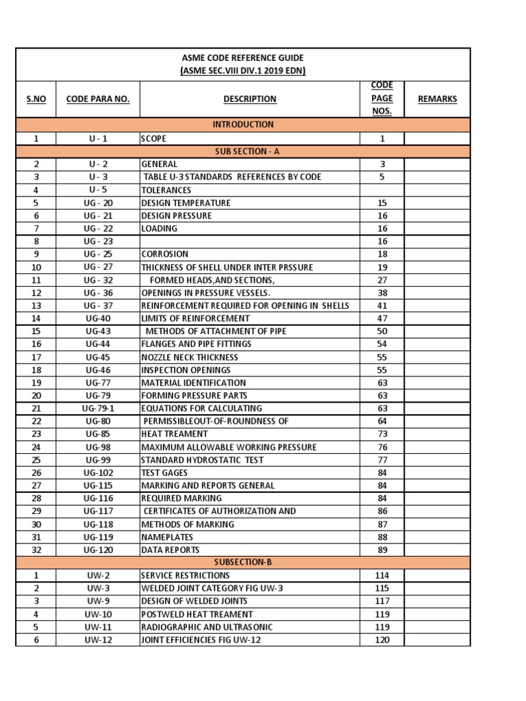 Asme Code Reference Guide (Asme Sec - Viii Div.1 2019 Edn) | PDF | Pipe ...