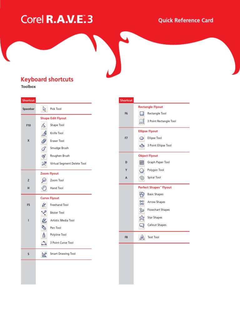 RAVE3 Quick Reference Card PDF | PDF | Menu (Computing) | Human ...