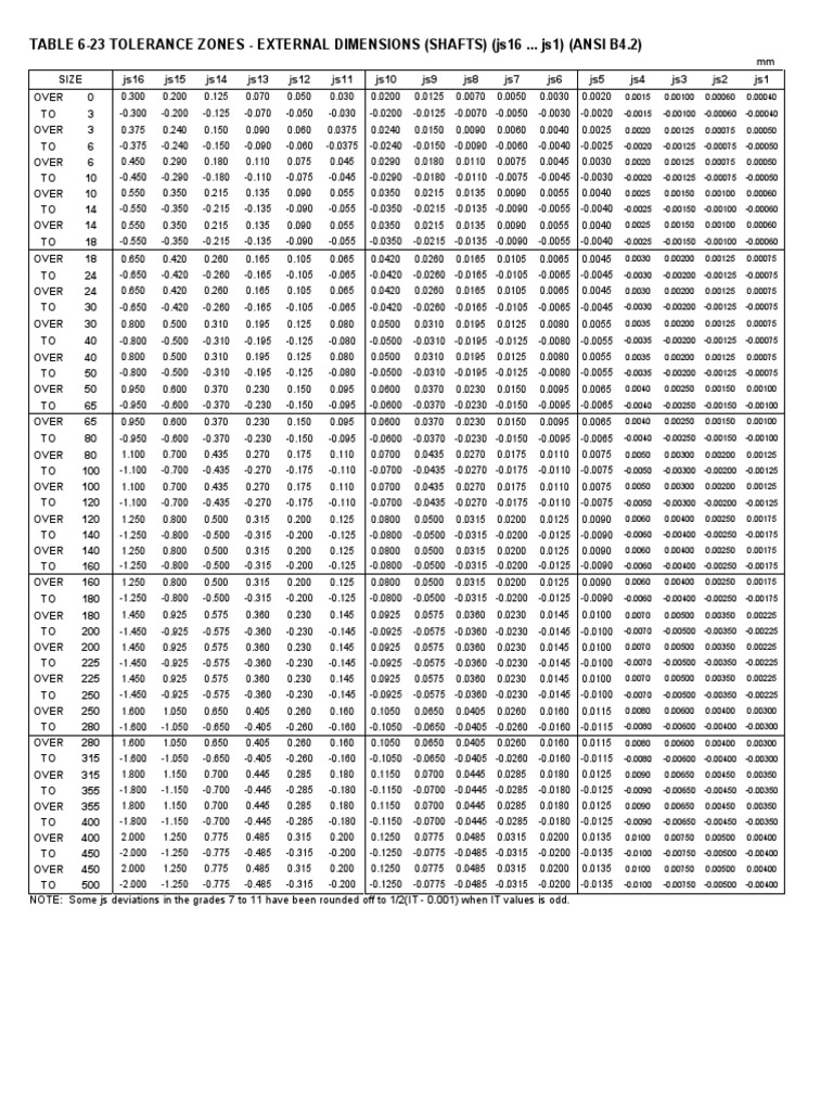 Table 6-23 Tolerance Zones - External Dimensions (Shafts) (Js16 ... Js1 ...