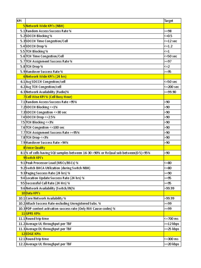 Ericsson KPI Formula | PDF | Networks | Information And Communications ...