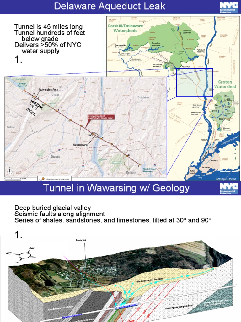 Draft: Tunnel Is 45 Miles Long Tunnel Hundreds of Feet Below Grade ...