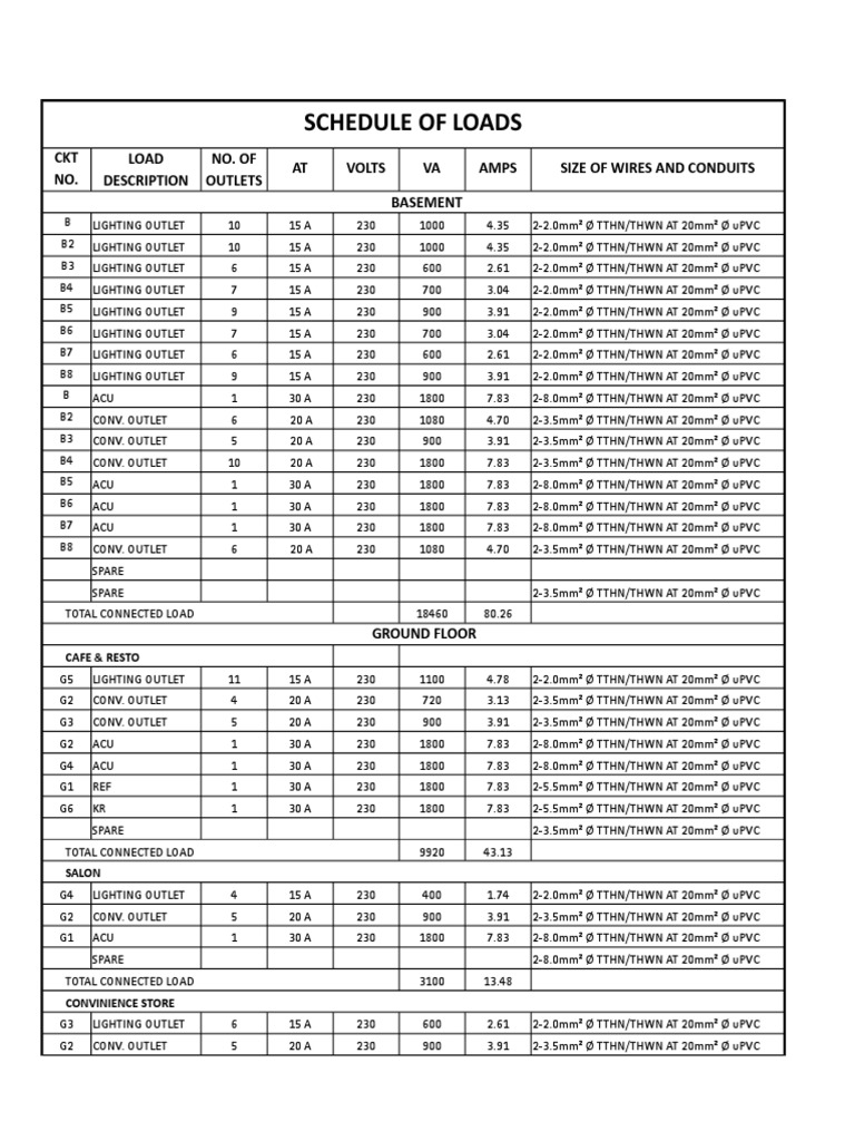 Schedule of Loads | PDF | Chess