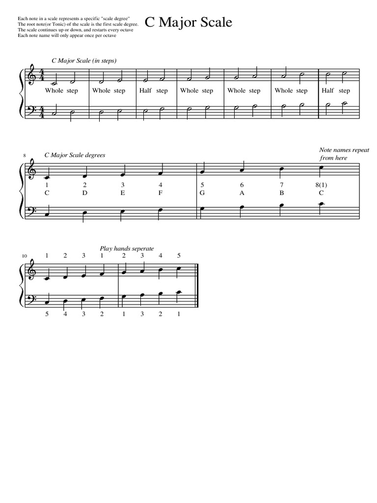 C Major Scale | PDF