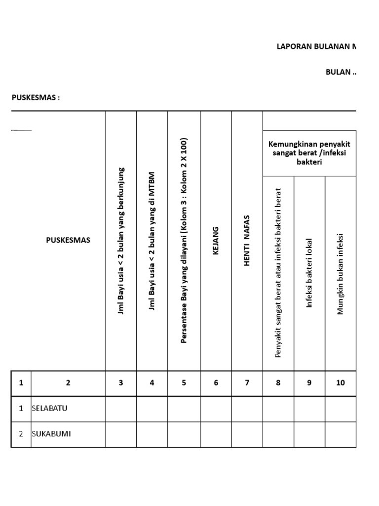Format Laporan Mtbs & MTBM 2019 | PDF