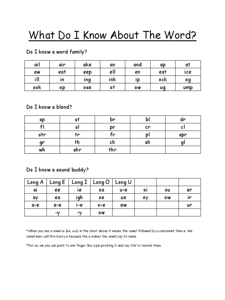 What Do I Know About The Word | PDF | Language Arts & Discipline