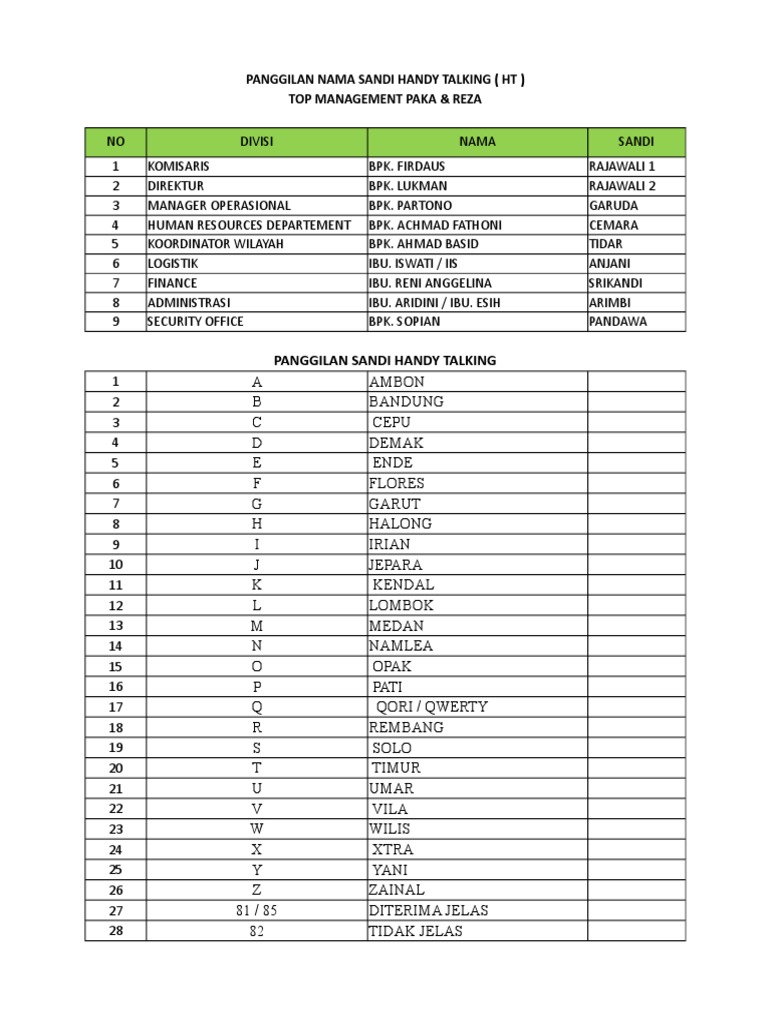 Sandi Nama Panggilan Handy Talky | PDF