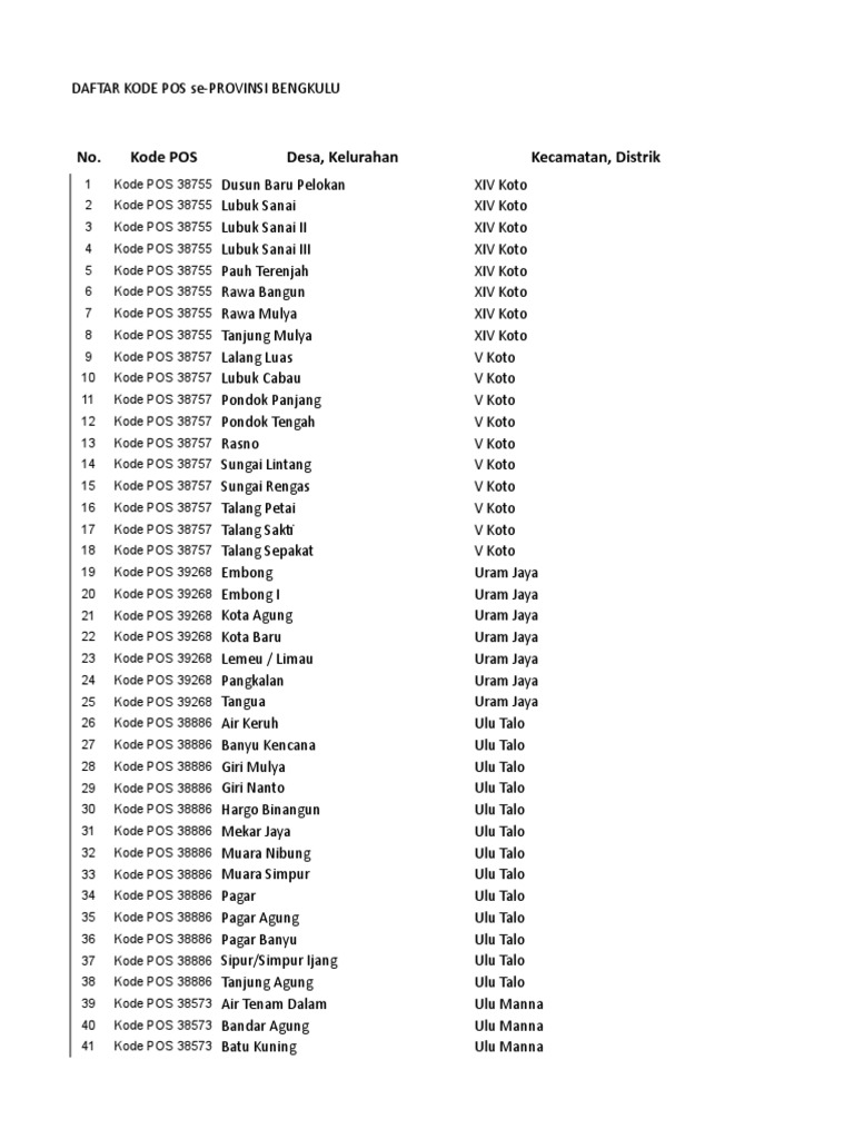 Kode Pos Bengkulu | PDF