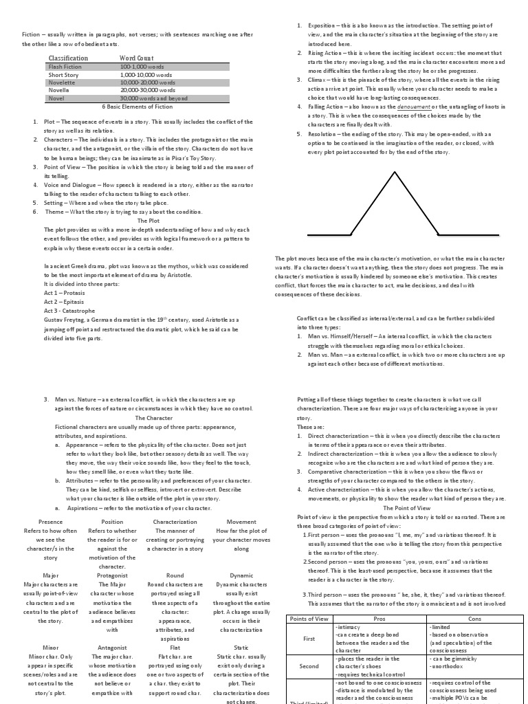 Fiction | PDF | Plot (Narrative) | Narration
