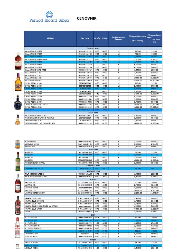 Asortiman - Pernod Ricard TOTAL Cenovnik Bez Rabata | PDF | Fermented ...