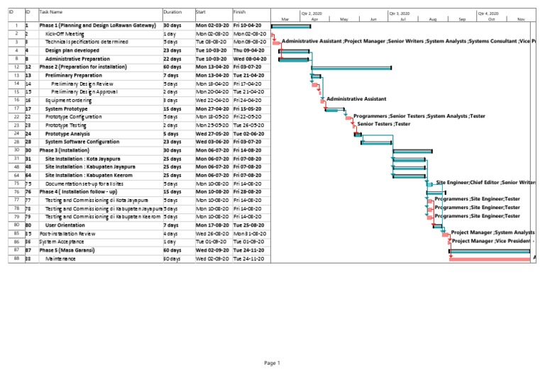 Gantt Chart Pdf Areas Of Computer Science Information Technology 6929
