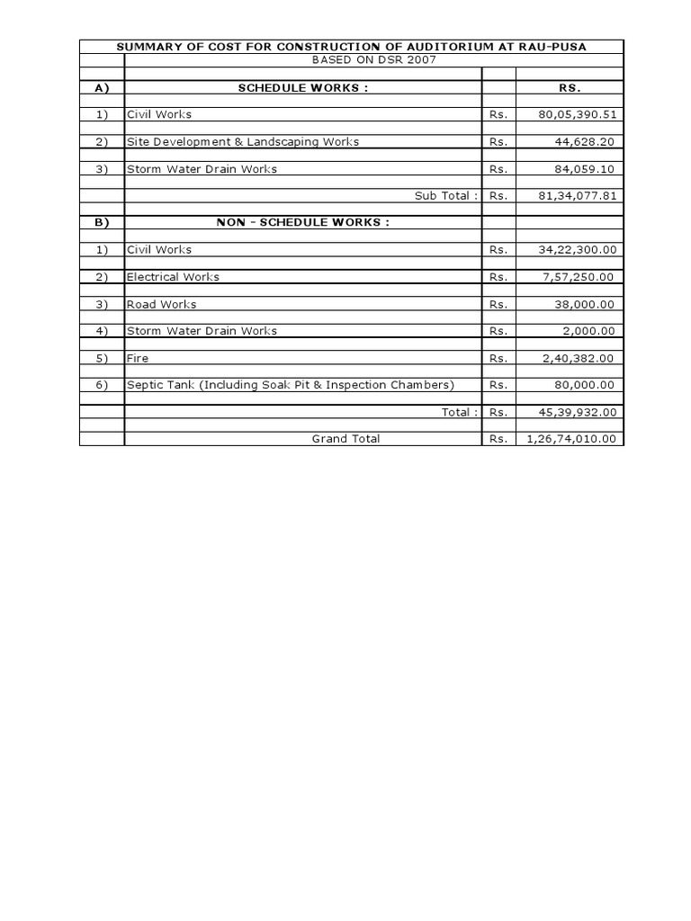 Summary of Cost For Construction of Auditorium at Rau-Pusa | PDF