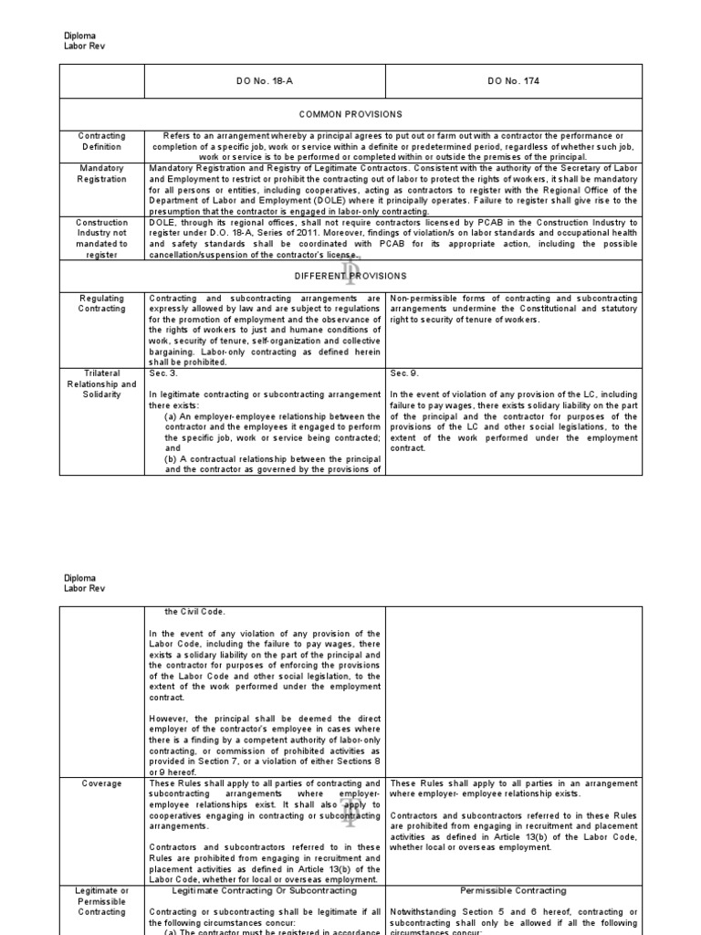 Compare DO 174 and DO 18-A | PDF | Independent Contractor | Employment
