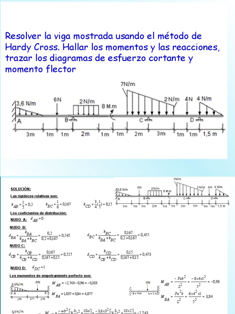 Hardy Cross | PDF
