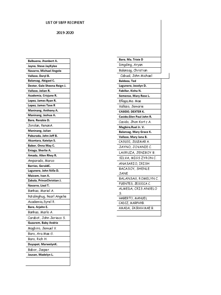 List of SBFP Recipient 2019-2020: Casusi, Julemar A | PDF