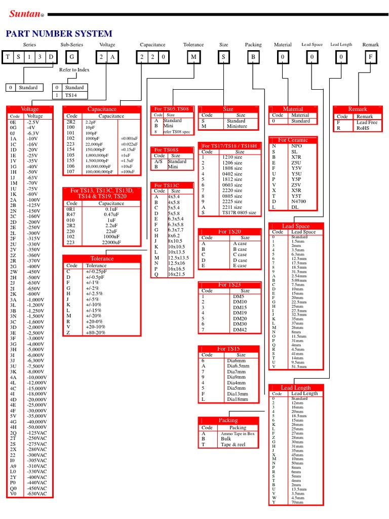 Part Number System: Voltage Capacitance Size Material Remark | PDF ...