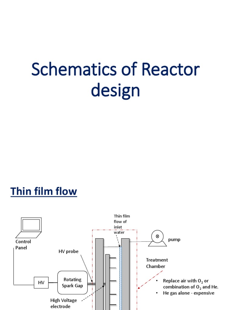 Schematics of Reactor Design | PDF