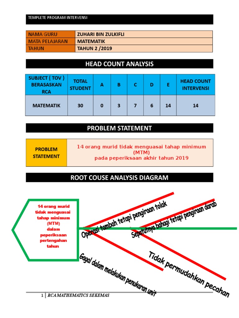 Program Intervensi MTM Pemulihan 2019 | PDF