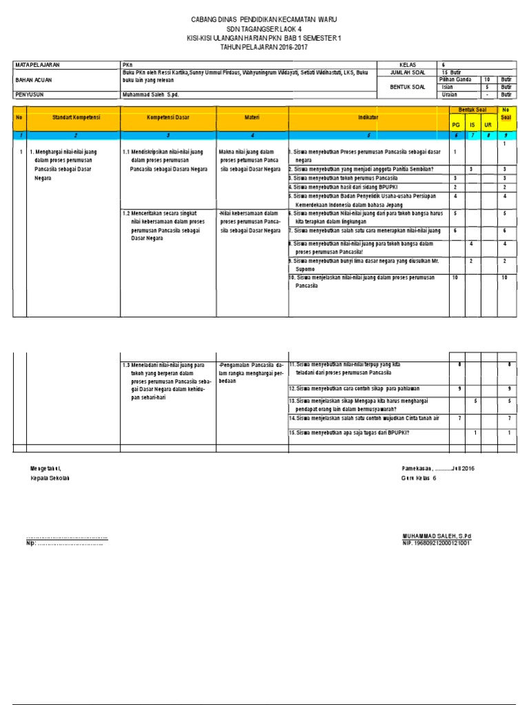 Kisi Kisi Uh PKN SD | PDF