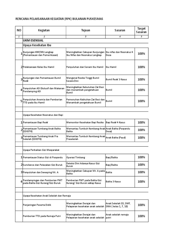 Ukm Esensial: Rencana Pelaksanaan Kegiatan (RPK) Bulanan Puskesmas NO Kegiatan Tujuan Sasaran ...