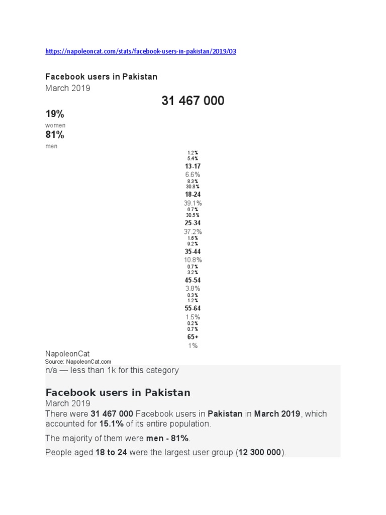 Pakistan Facebook Demographics 2019 | PDF