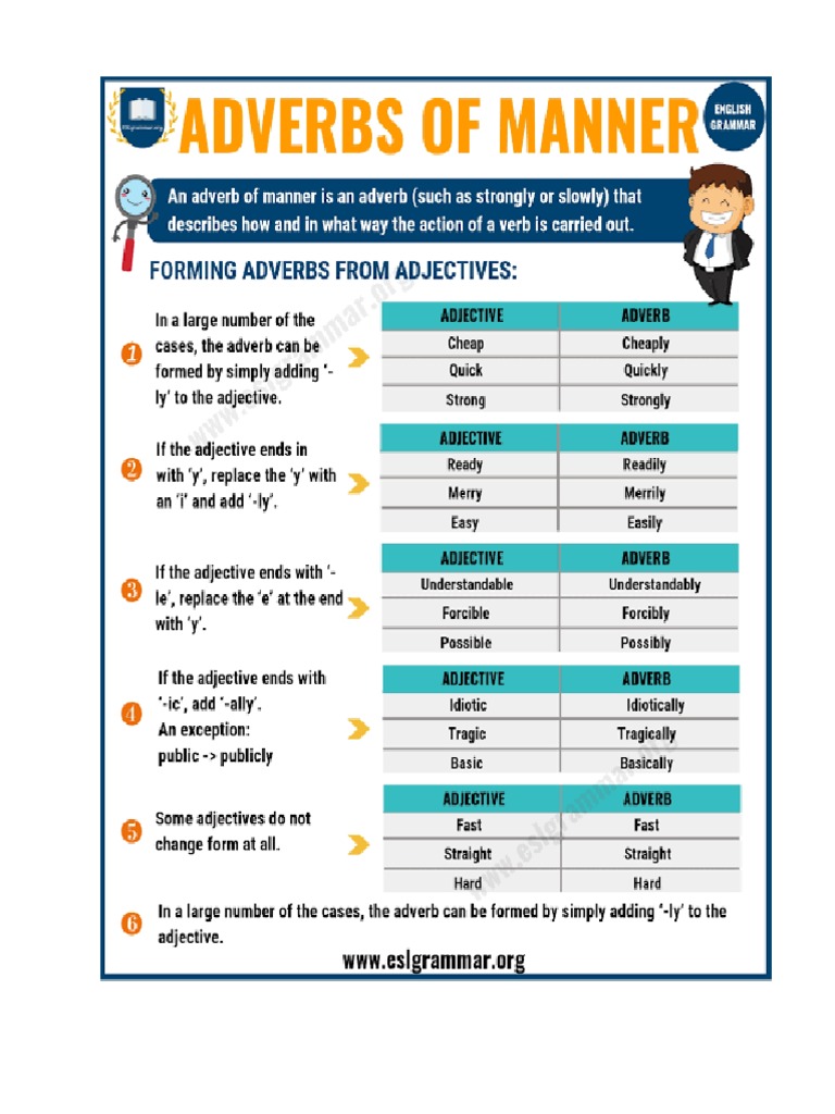Adverbs of Manner | PDF