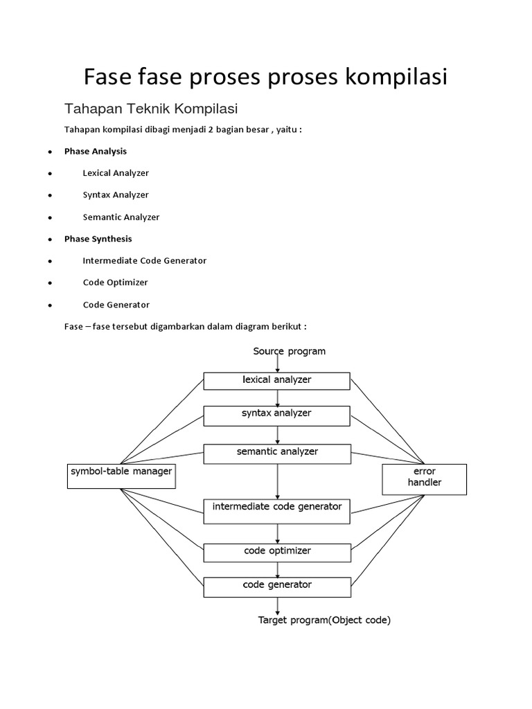 The Stages of Compilation | PDF
