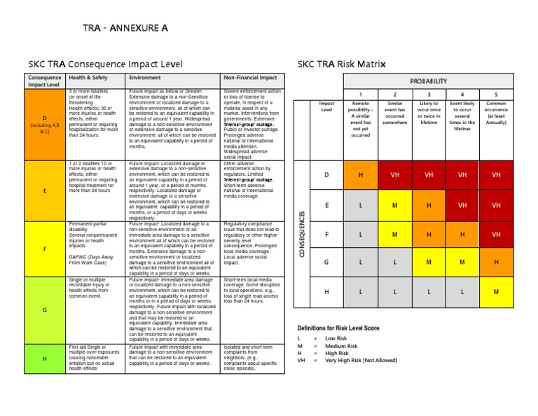 Tra - Annexure A SKC TRA Consequence Impact Level SKC TRA Risk Matrix ...